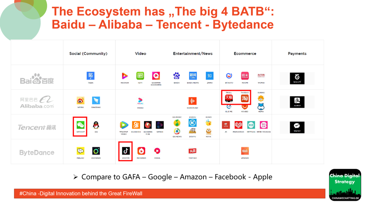 ChinaWeChatting.de – China Digital Strategy – On Boarding Workshop